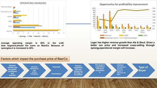 Bevco-Charting the way ahead | PPTX | Commodities | Economy