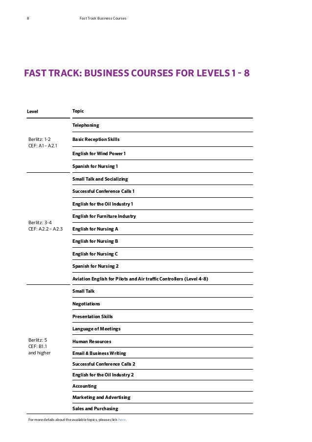 Berlitz. Russian Basic Course - preceptlistings