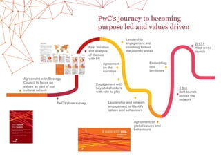 PwC's Values and Purpose Journey with Wendy van Tol | PDF