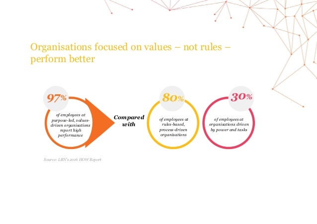PwC's Values and Purpose Journey with Wendy van Tol