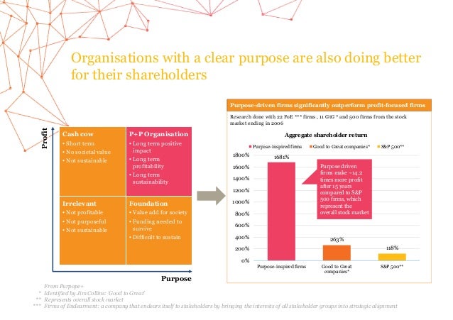 PwC's Values and Purpose Journey with Wendy van Tol