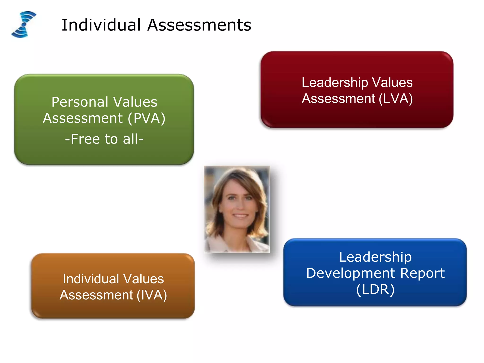 Barrett Values Centre & Cultural Transformation Tools - Induction ...