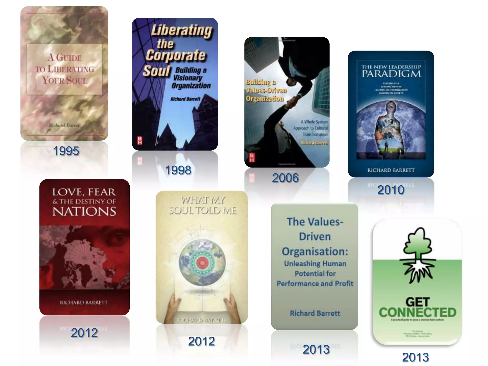 Barrett Values Centre & Cultural Transformation Tools - Induction ...