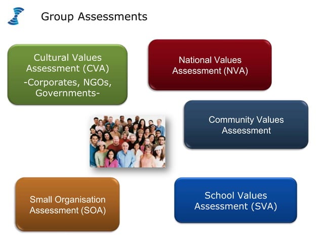 Barrett Values Centre & Cultural Transformation Tools - Induction ...
