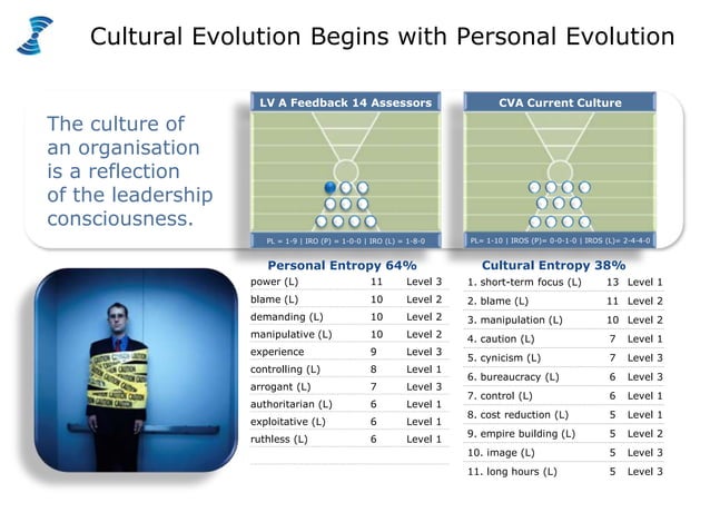 Barrett Values Centre & Cultural Transformation Tools - Induction ...