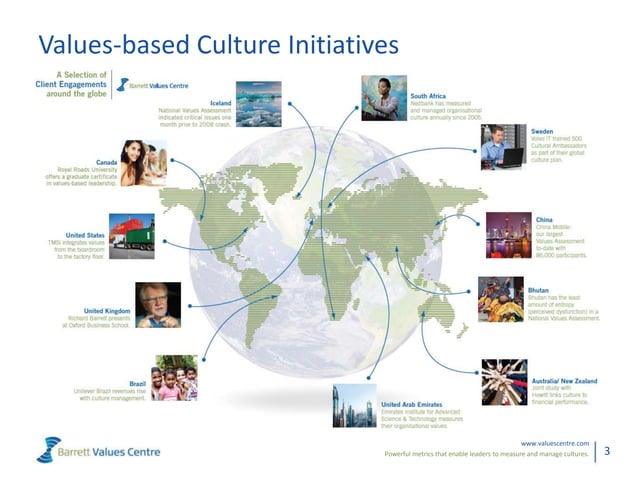 Barrett Values Centre & Cultural Transformation Tools - Induction ...