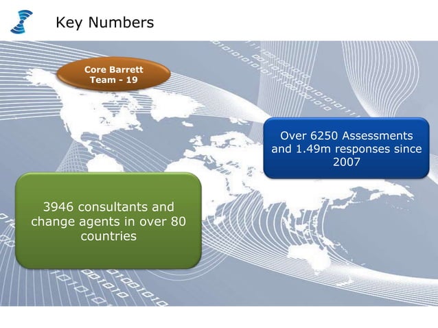 Barrett Values Centre & Cultural Transformation Tools - Induction ...