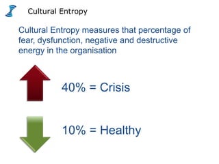 Barrett Values Centre & Cultural Transformation Tools - Induction ...