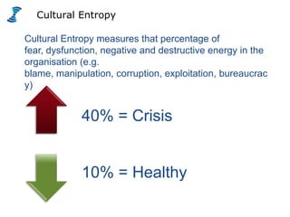 Barrett Values Centre - Cultural Transformation Tools Overview 2012 ctt ...
