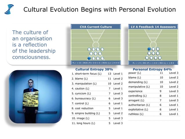 Barrett Values Centre - Cultural Transformation Tools Overview 2012 ctt ...