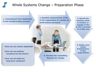 Barrett Values Centre - Cultural Transformation Tools Overview 2012 ctt ...