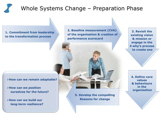 Barrett Values Centre - Cultural Transformation Tools Overview 2012 ctt ...