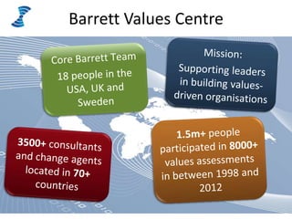 Barrett Values Centre - Cultural Transformation Tools Overview 2012 ctt ...