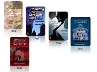 Barrett Values Centre - Cultural Transformation Tools Overview 2012 ctt ...