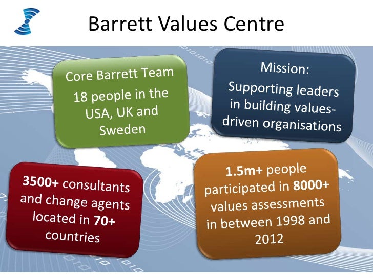 Barrett Values Centre - Cultural Transformation Tools Overview 2012