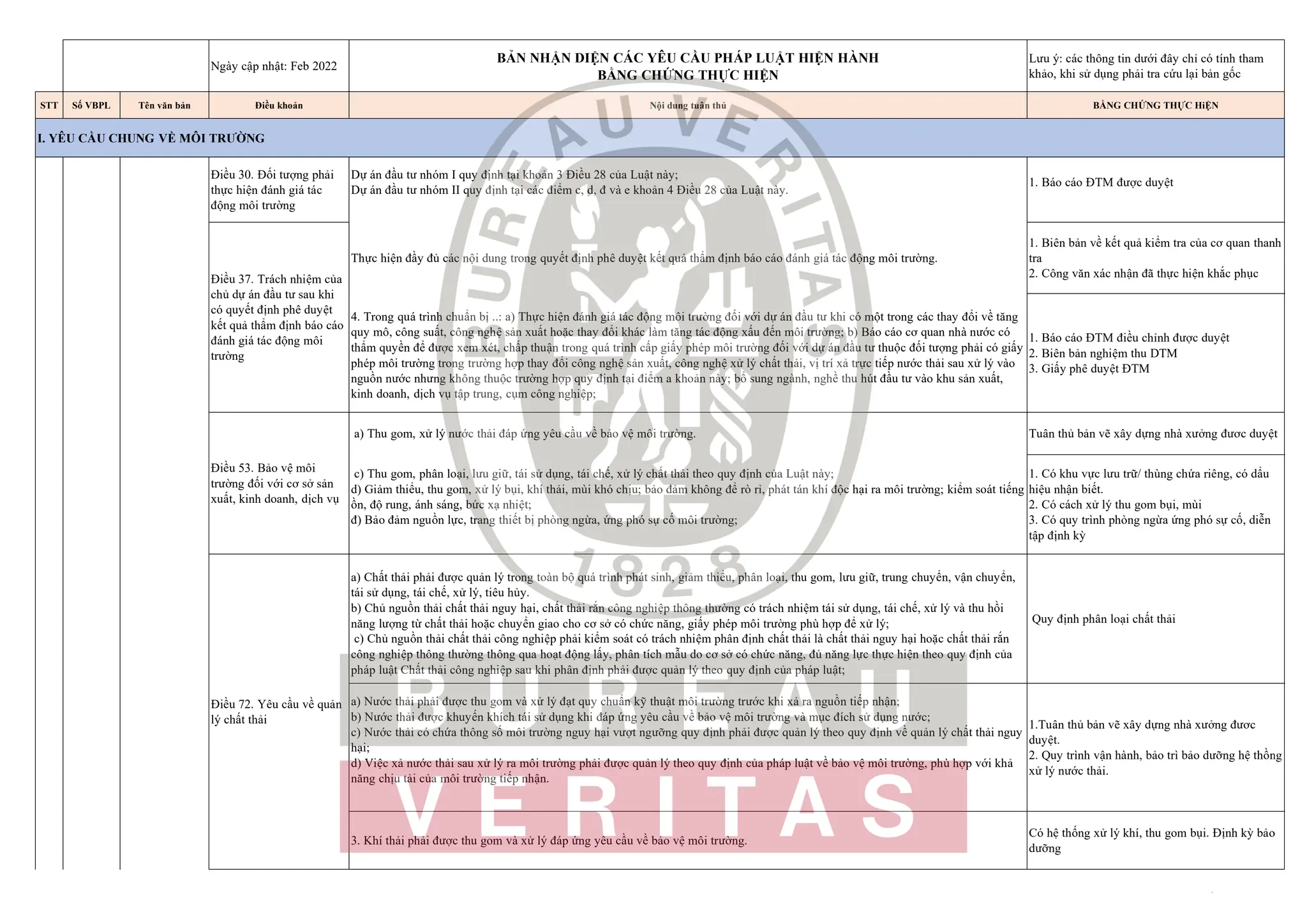 BVC E and OHS legal-rev Feb 2022._watermarked.pdf