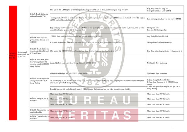 BVC E and OHS legal-rev Feb 2022._watermarked.pdf