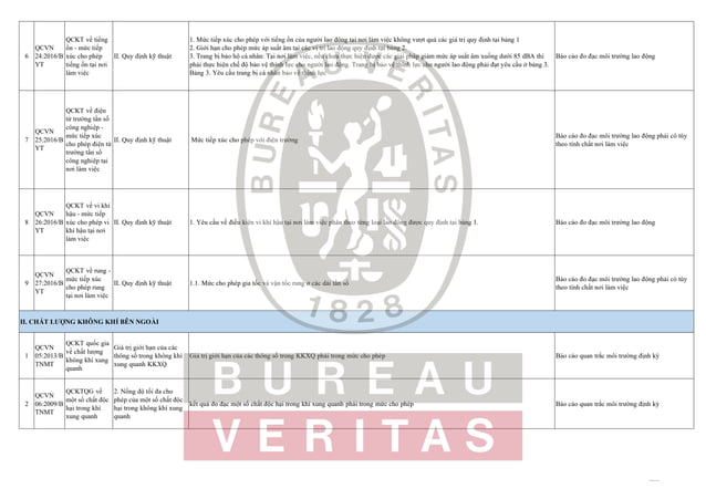 BVC E and OHS legal-rev Feb 2022._watermarked.pdf