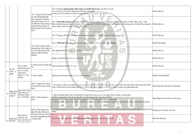 BVC E and OHS legal-rev Feb 2022._watermarked.pdf