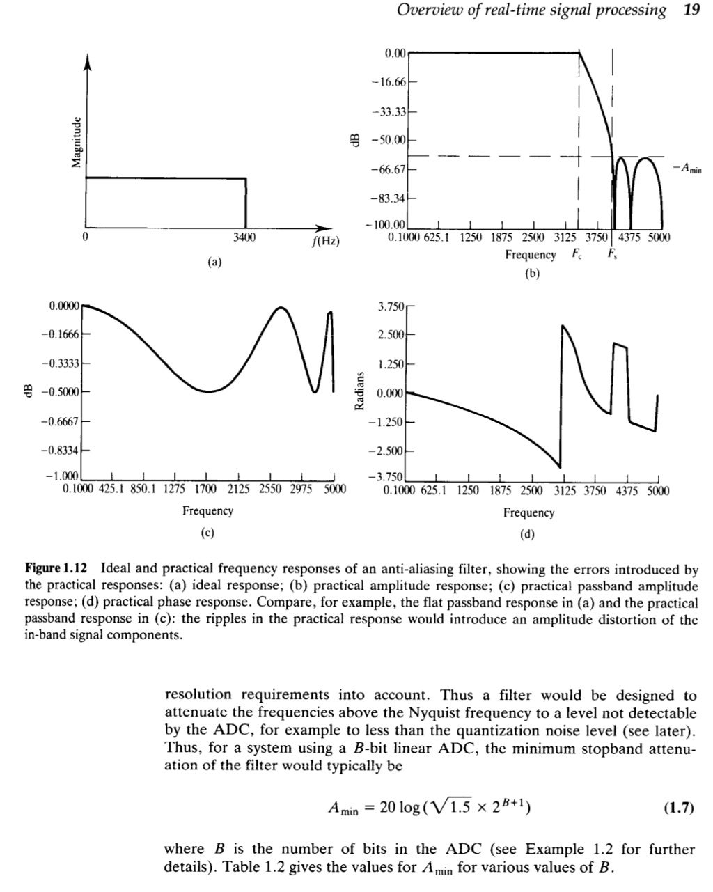 Advanced Digital Signal Processing book | PDF | Photo Editing Software ...