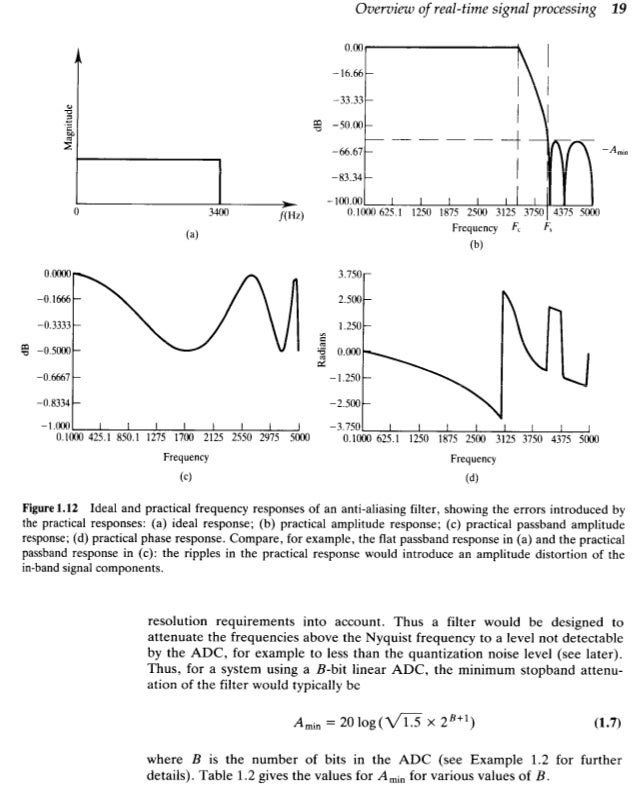 Advanced Digital Signal Processing book | PDF | Photo Editing Software ...