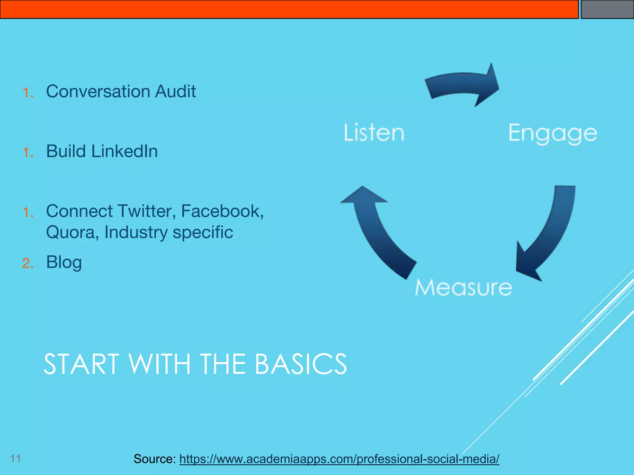 Building a Professional Social Media Profile | PPTX