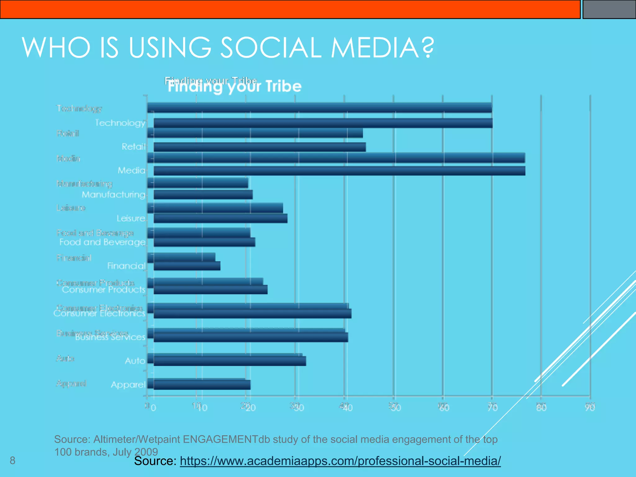 Building a Professional Social Media Profile | PPT