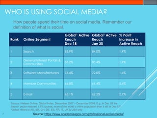 Building a Professional Social Media Profile | PPT