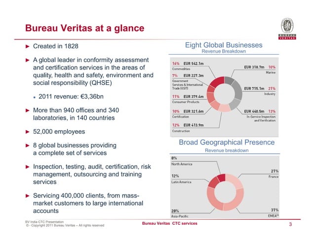 Bureau Veritas Construction | PDF | Construction Industry | Industries