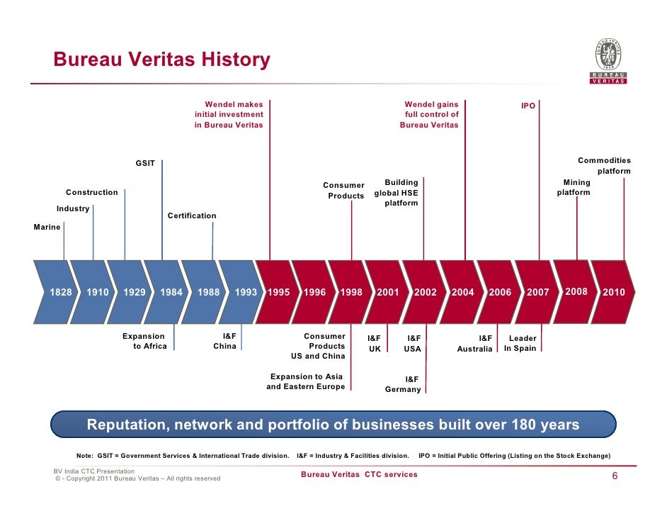 Bureau Veritas Construction Bureau Veritas Construction