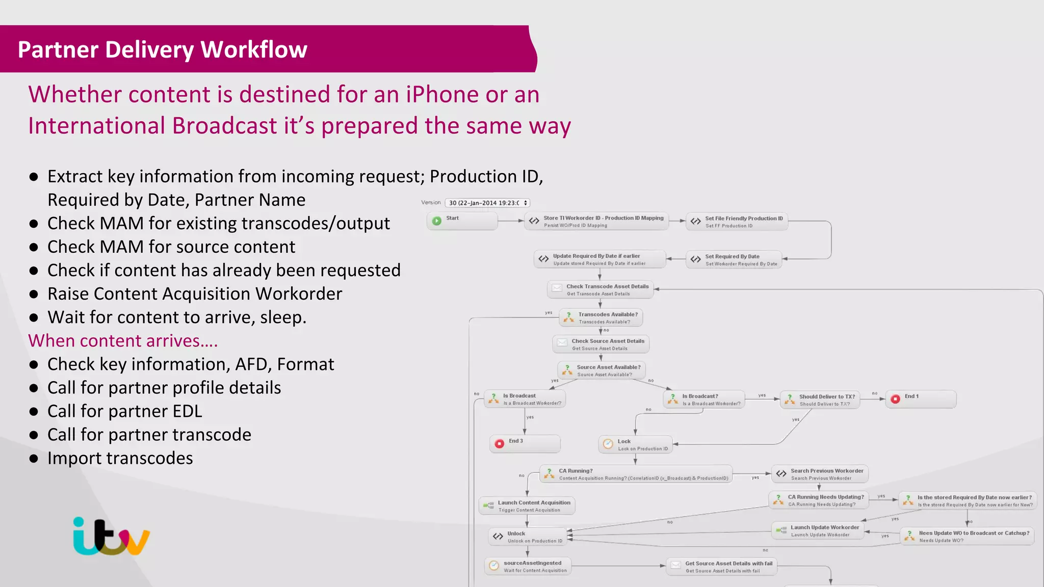 Media Logistics at ITV presented at BVE 2015 | PPTX