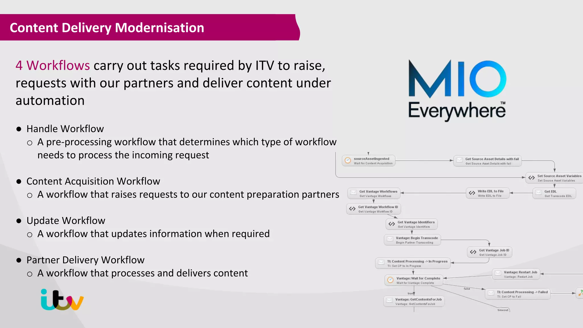 Media Logistics at ITV presented at BVE 2015 | PPTX