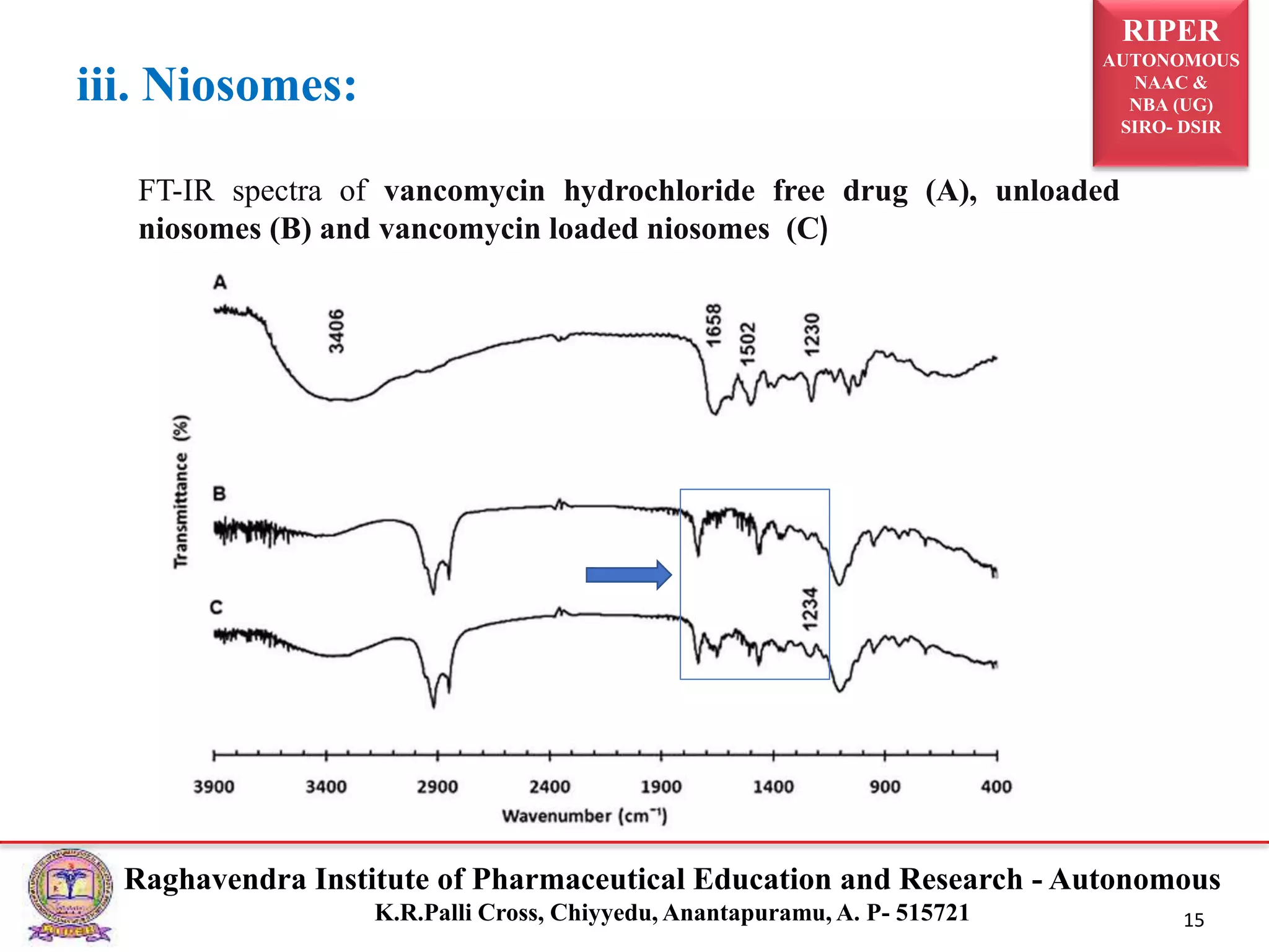 Infrared-Spectroscopy (IR) in Pre-Formulations. | PPTX