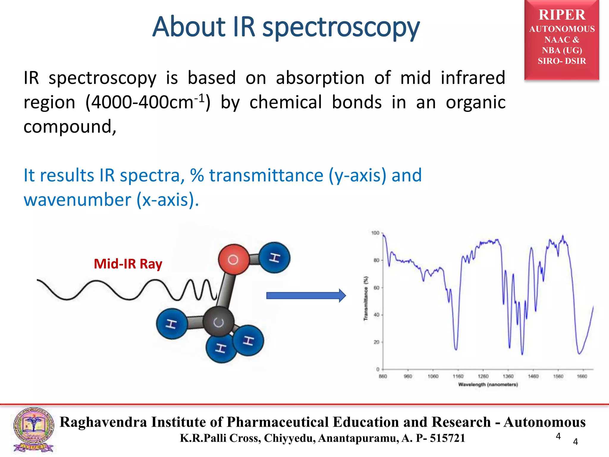 Infrared-Spectroscopy (IR) in Pre-Formulations. | PPTX
