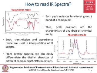 Infrared-Spectroscopy (IR) in Pre-Formulations. | PPTX