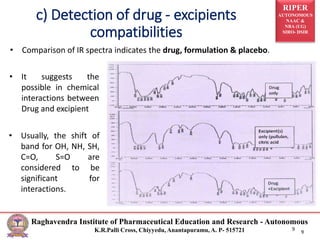 Infrared-Spectroscopy (IR) in Pre-Formulations. | PPTX