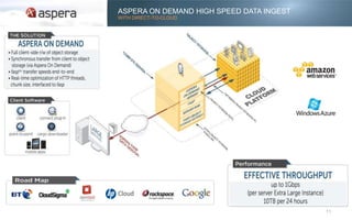 Aspera - Bridging On Premise and Cloud Deployments for Broadcast IT ...