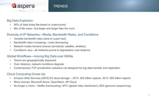 Aspera - Bridging On Premise and Cloud Deployments for Broadcast IT | PPTX | Cloud Computing ...