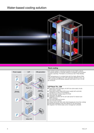 Liquid cooling package_lcp_cooling_systems | PDF | Industrial Property ...