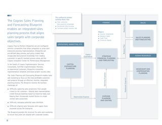Bvg salesplanning | PPT