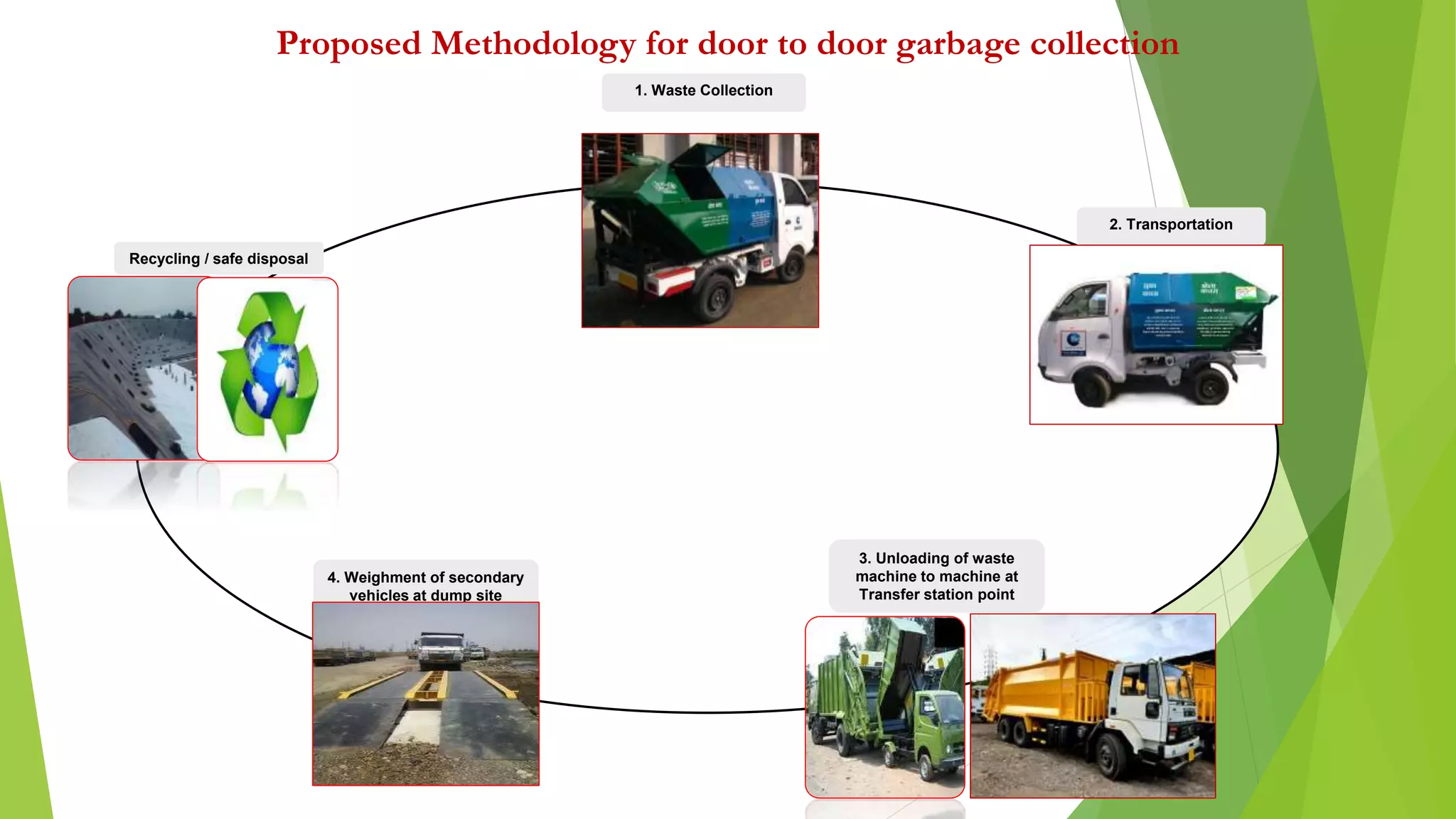 BVG SWM Nagpur presentation.pptx