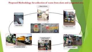 BVG SWM Nagpur presentation.pptx