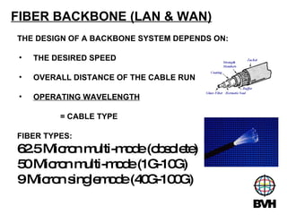 BVH Network Technology Presentation | PPT