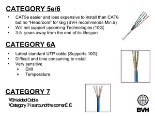 BVH Network Technology Presentation | PPT
