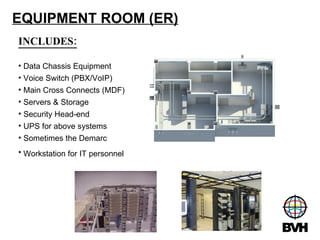 BVH Network Technology Presentation | PPT