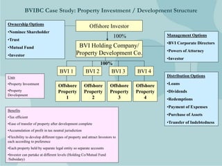 BVIBC Presentation (JA - Final 2)(working document).ppt
