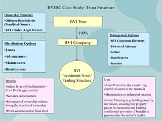 BVIBC Presentation (JA - Final 2)(working document).ppt
