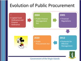 Procurement Reform - Transparency, Integrity, Accountability, Value | PPTX