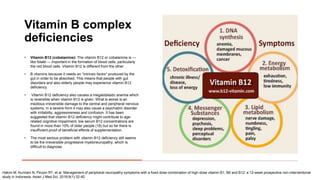 B Vitamin Neurological Disorder.pptx