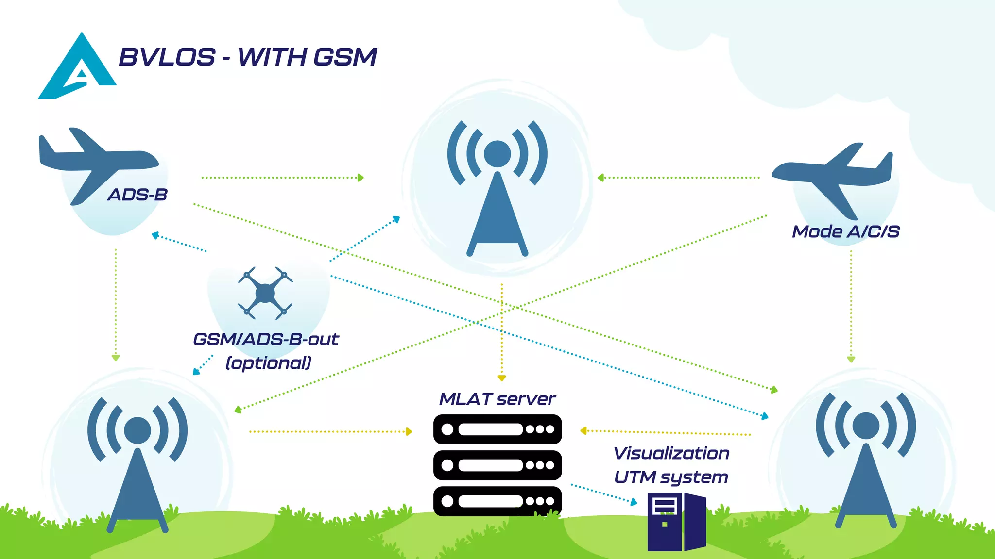Bvlos systems overview | PDF